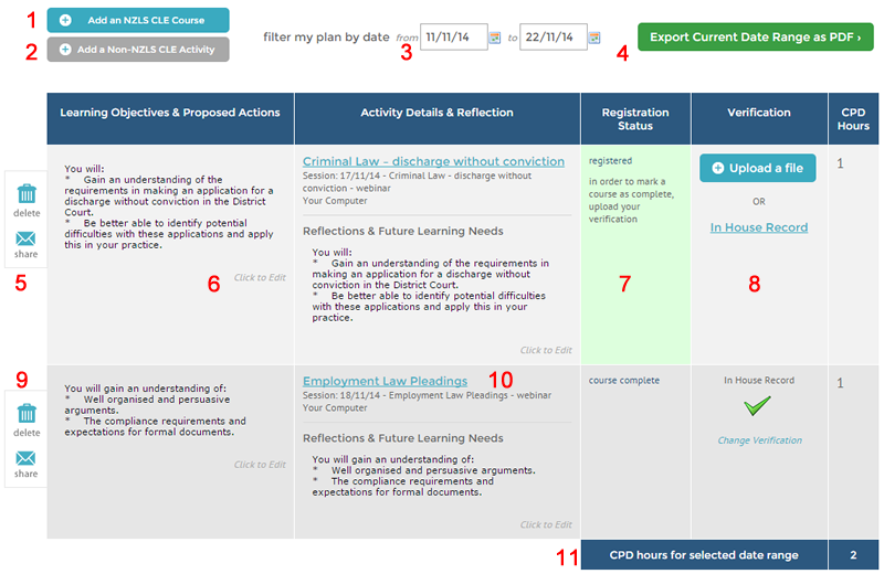 My CPD Plan & Record