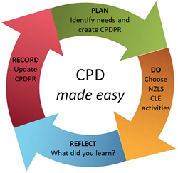 CPD Toolbox